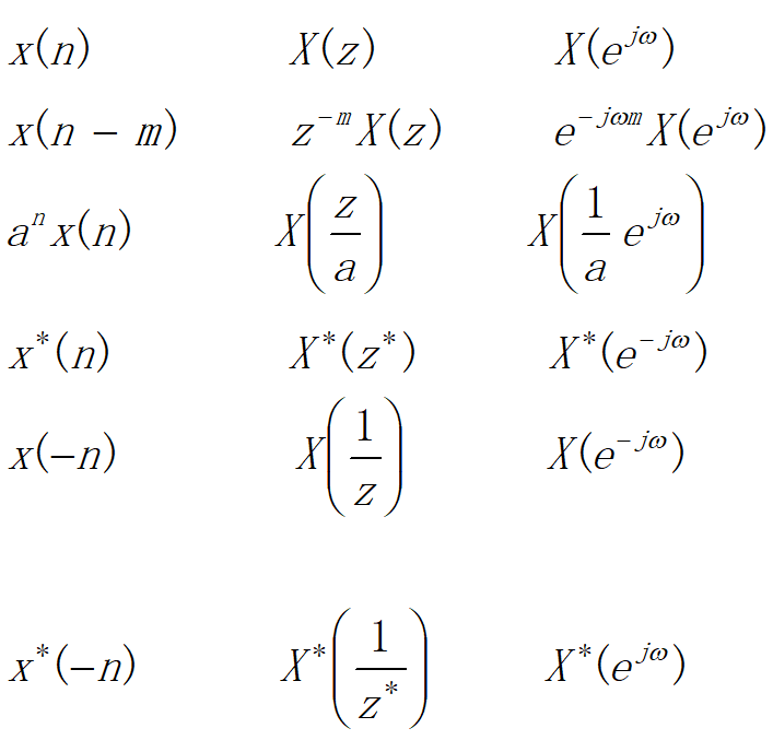 离散时间傅里叶变换（DTFT）（2-6）_dtft变换对-CSDN博客