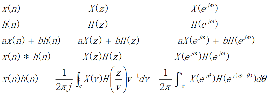 离散时间傅里叶变换（DTFT）（2-6）_dtft变换对-CSDN博客