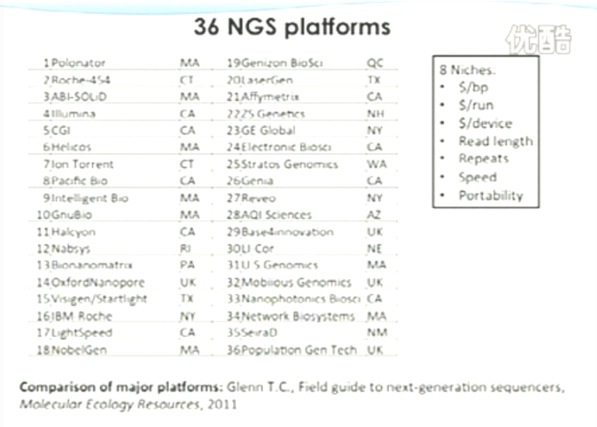 新一代测序技术数据分析第一讲（综述）_ngs technology-CSDN博客