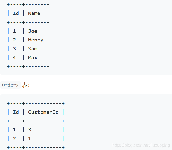 Sql Leetcode刷题系列(三)——从不订购的客户有一个电子商务网站的订单数据库中有两张表格 Csdn博客