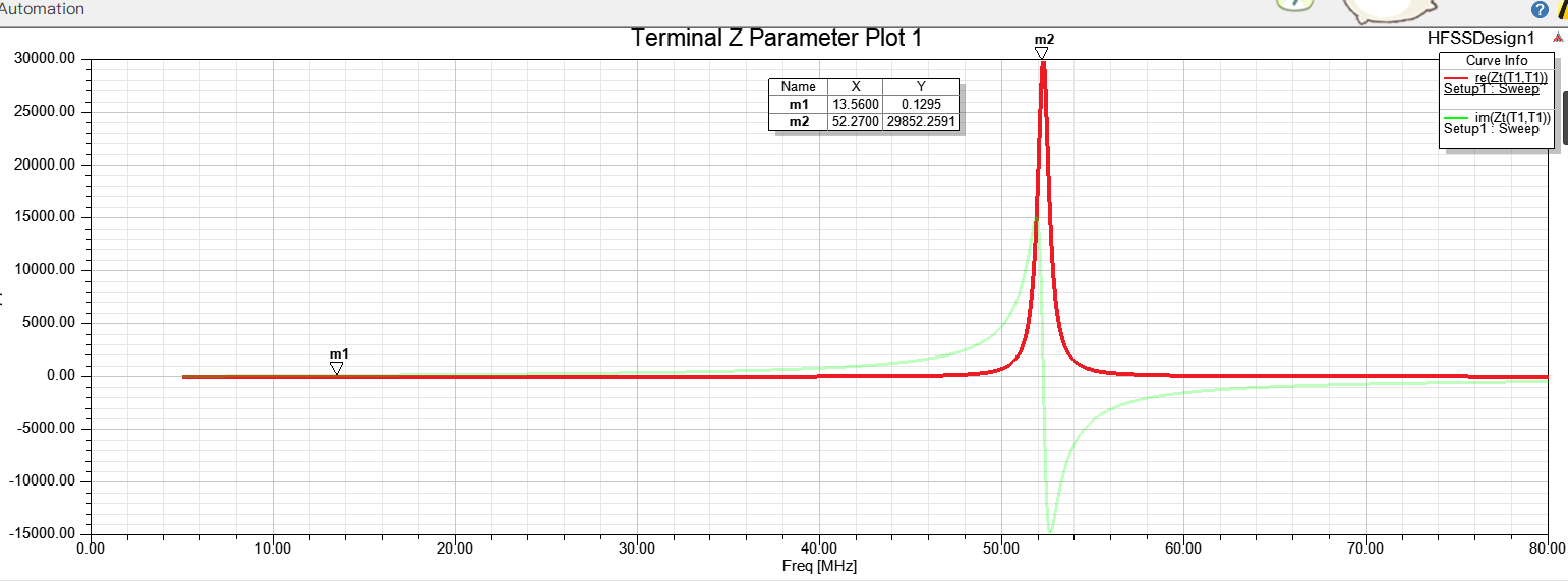 HFSS NFC 13.56MHz 天线仿真(4)-匹配电路设计_nfc天线仿真-CSDN博客