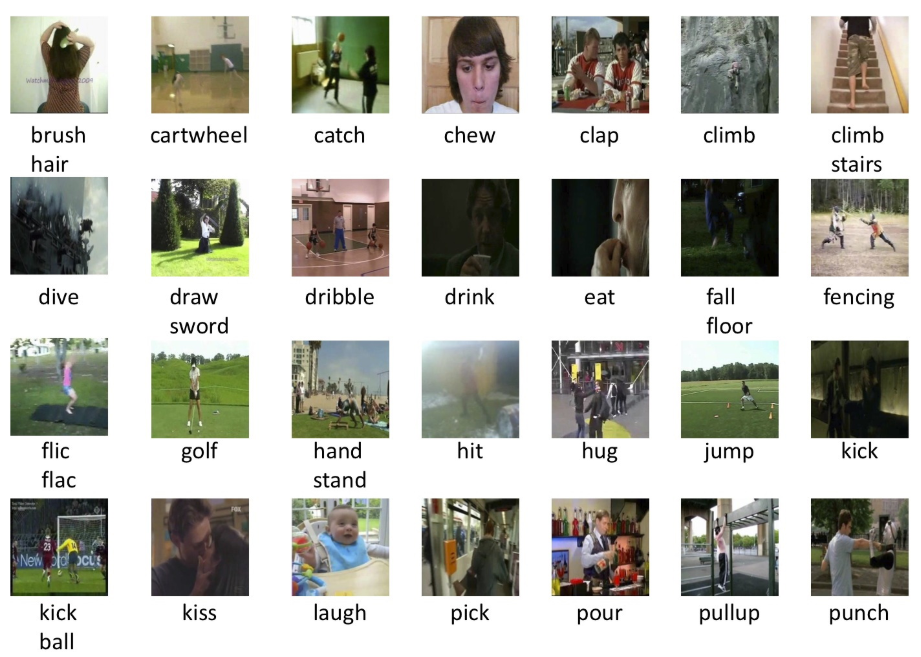 HMDB: a large human motion database人类动作视频数据集介绍及百度云下载链接分享_hmdb51百度百科-CSDN博客