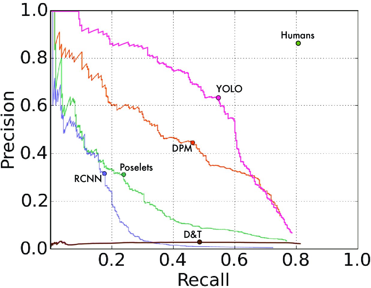 You Only Look Once Unified, Real-Time Object Detection_you only look ...
