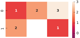 【Python】绘制热力图seaborn.heatmap，cmap设置颜色的参数_cmap颜色-CSDN博客