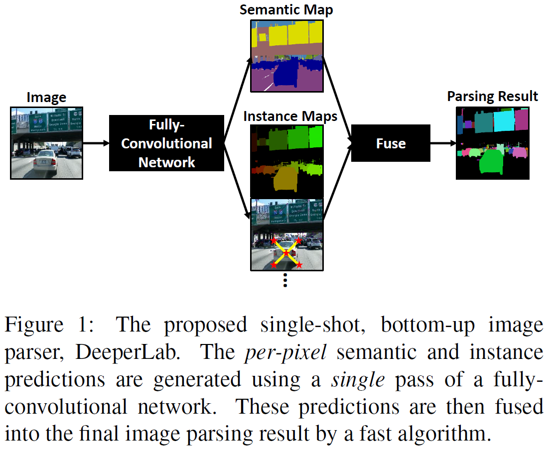 全景分割(UPSNet & DeeperLab)-CSDN博客