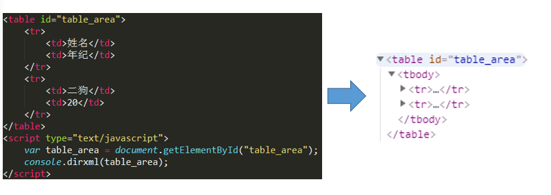 Console控制台讲解_console输出控制台是什么样的-CSDN博客