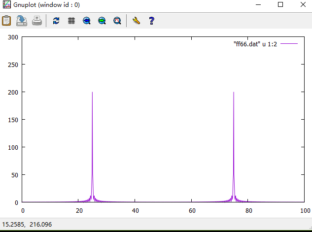 C语言实现FFT与matlab中的fft函数比较_c语言有的fft和matlab的一样吗-CSDN博客