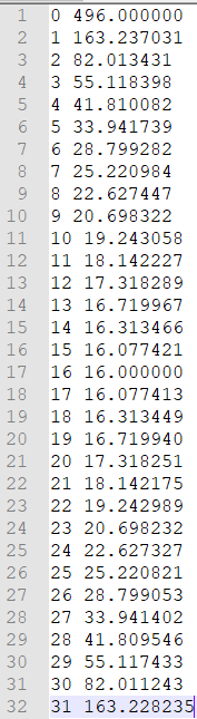 关于matlab实现的数字信号处理（四）matlab编译矩形序列xnr5n求n分别取832时的dft最后绘出结果图像分析和 Csdn博客