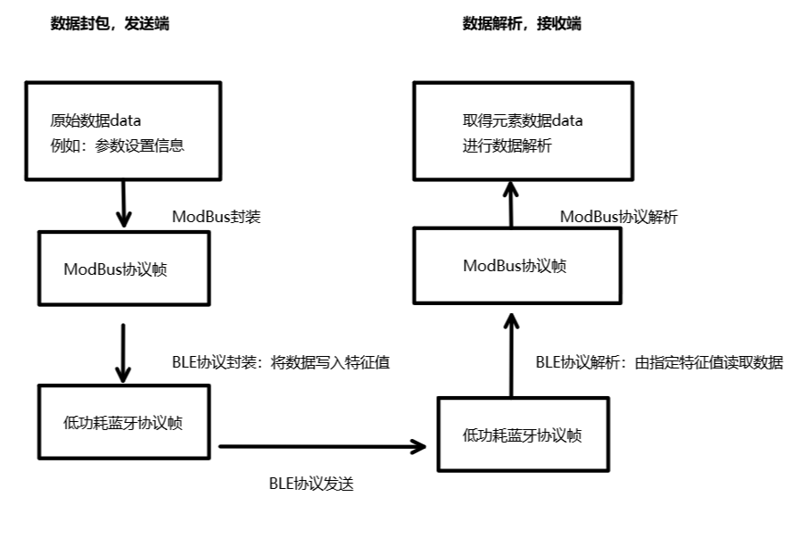 Java 无符号数据类型处理_0x0ff-CSDN博客