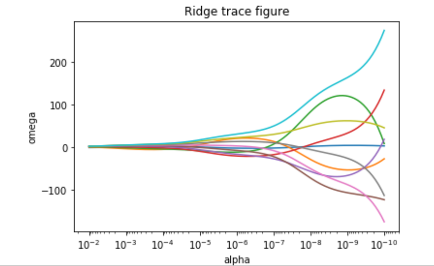 sklearn机器学习：岭回归用于选取最优正则化系数α的类RidgeCV_岭回归中的正则化参数的值为-CSDN博客