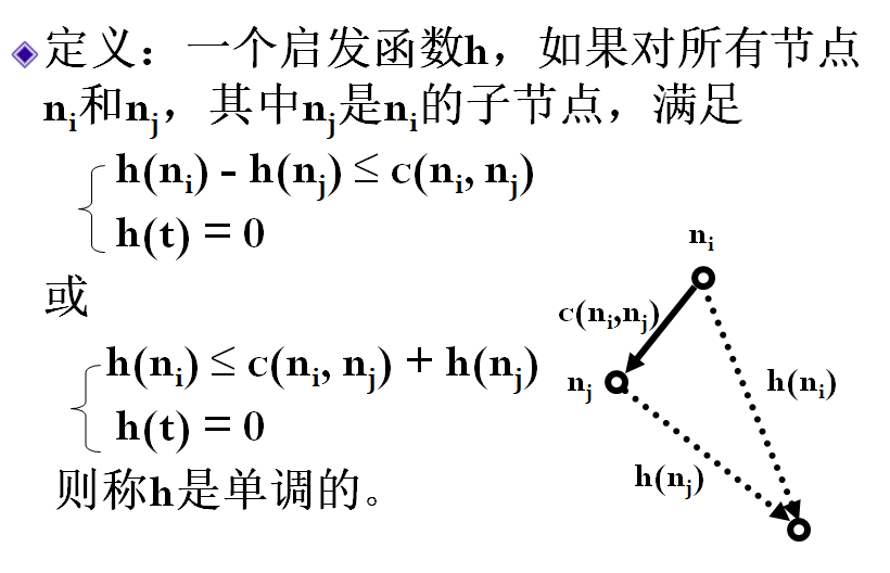 A*算法的思考与理解_a算法-CSDN博客