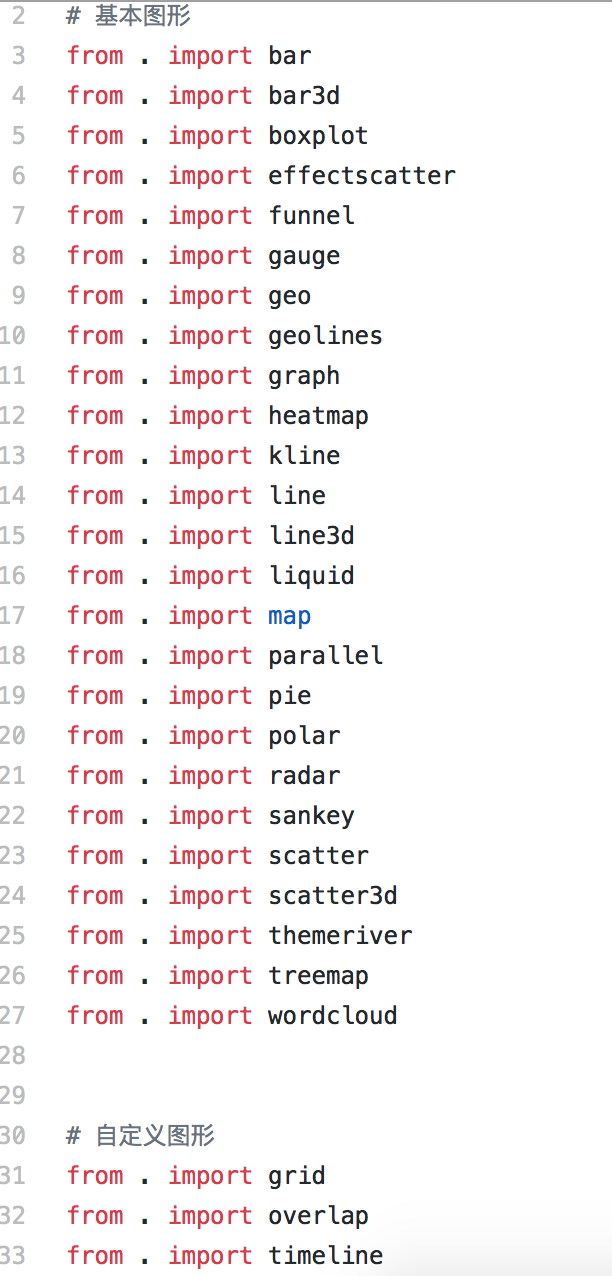 from . import *(*是指模块名)具体代表的意思_from import *-CSDN博客