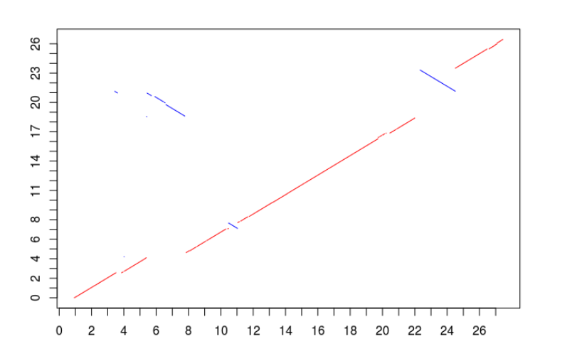 如何用点图展示MUMMER的结果_mummer结果图-CSDN博客