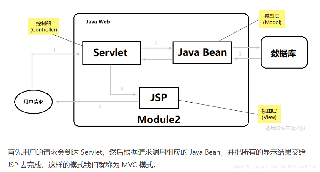 Mvc模式的正确理解mvc模式理解 Csdn博客