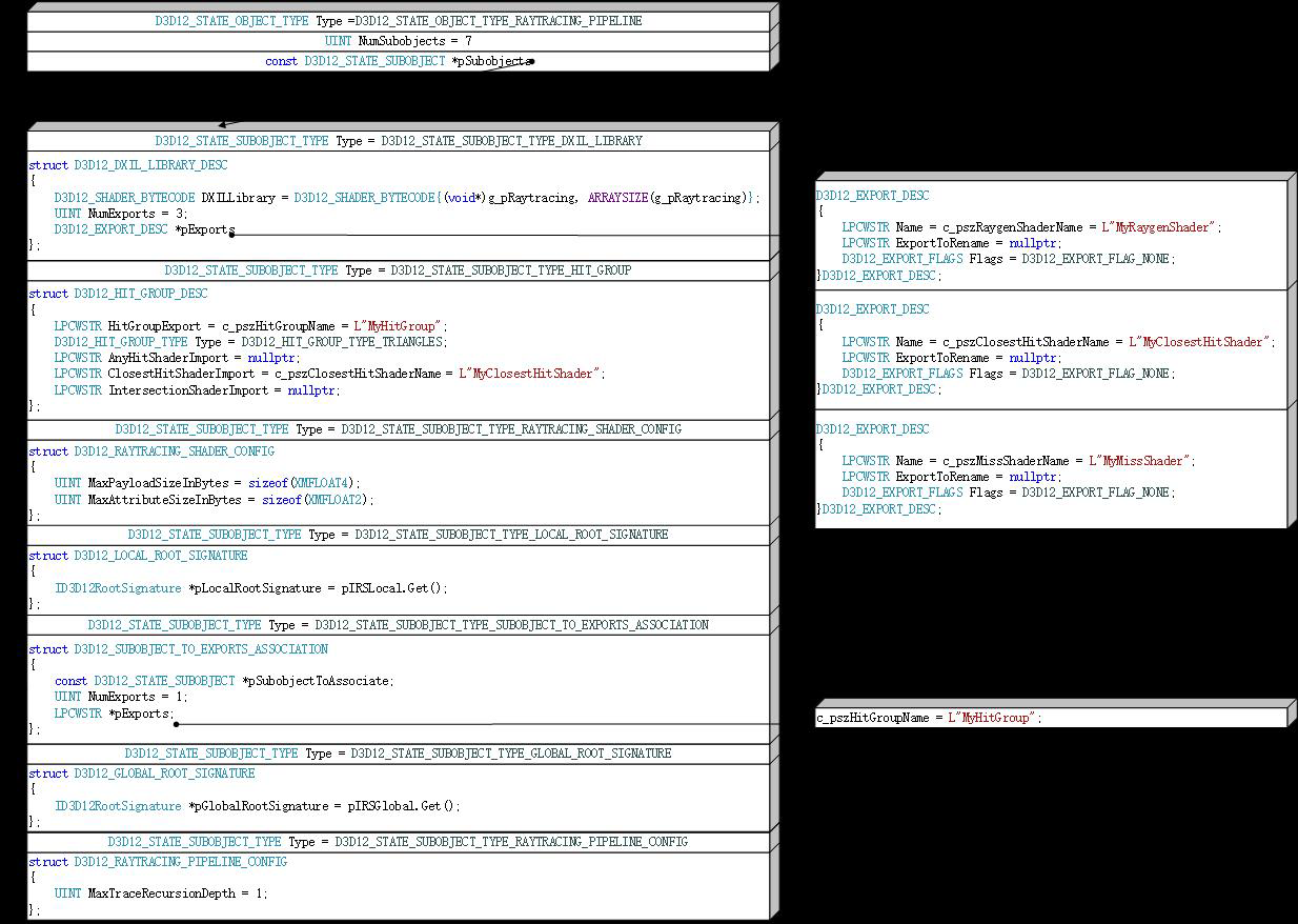 DirectX12（D3D12）基础教程（十）——DXR（DirectX Raytracing）基础教程（下）_direct12课程源码-CSDN博客