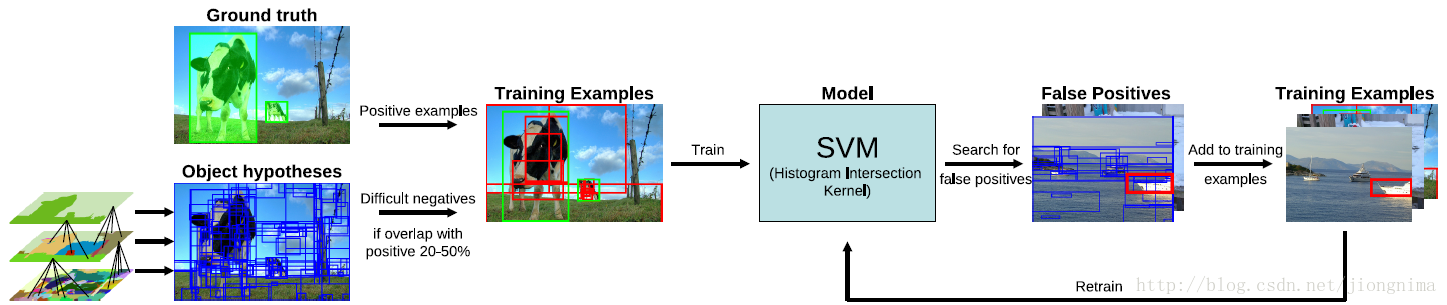 RCNN系列 RCNN Fast-RCNN Faster-RCNN Mask-RCNN网络结构图，快速回顾_r-cnn结构图-CSDN博客