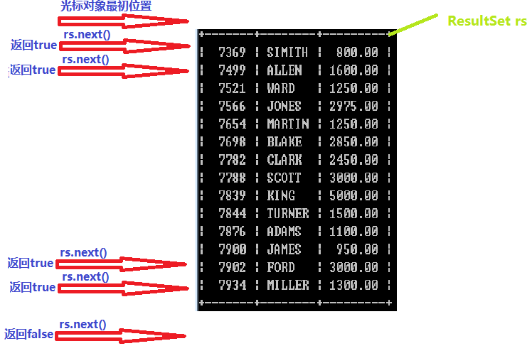Jdbc处理查询结果集jdbc查询结果 Csdn博客 