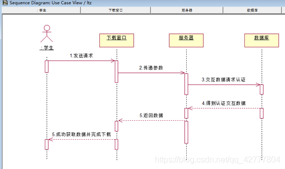 掌握在rational Rose中绘制时序图(交互图)的操作方法就是217的博客 Csdn博客rational Rose 时序图