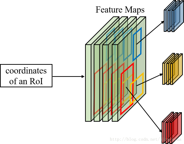 RCNN系列 RCNN Fast-RCNN Faster-RCNN Mask-RCNN网络结构图，快速回顾_r-cnn结构图-CSDN博客