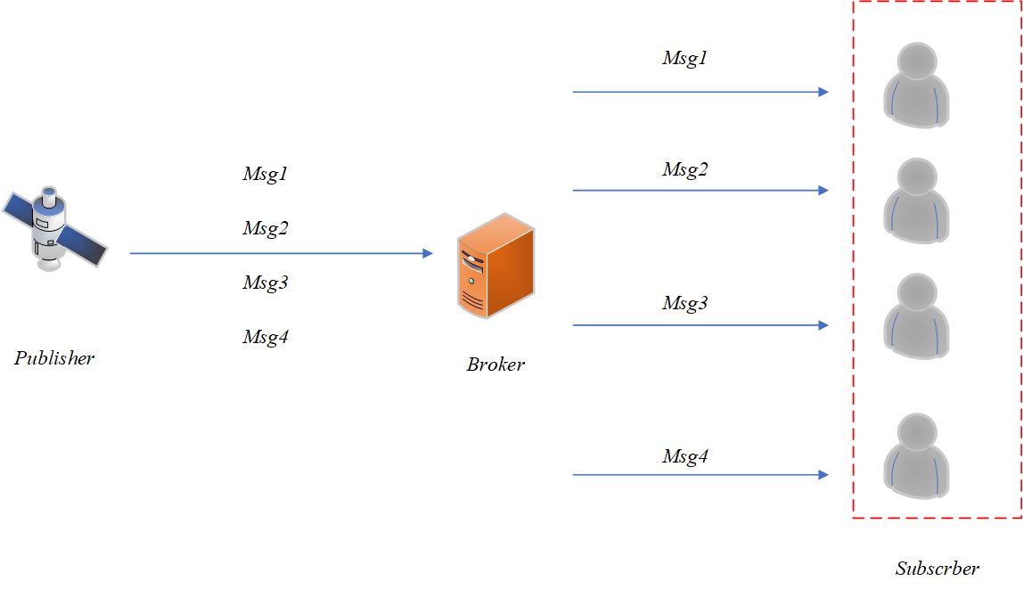 物联网之MQTT3.1.1和MQTT5协议 (1) 术语部分_mqtt 3.1.1 升级到 mqtt5.0-CSDN博客