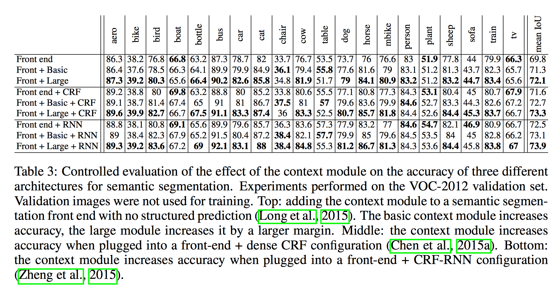 【论文阅读笔记】Multi-scale context aggregation by dilated convolutions_zxfhahaha的博客-CSDN博客