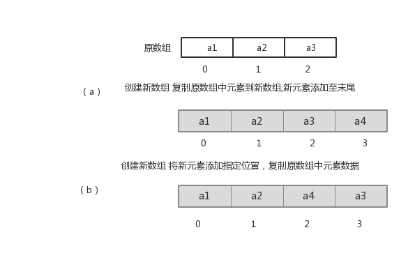 Java集合之 单列集合与双列集合以及泛型的超级详细介绍单列集合和双列集合 Csdn博客