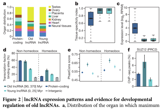 我的第一篇CSDN博客_如何从rpkm得到logfc-CSDN博客