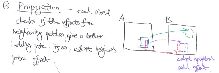Patch Match Stereo文献+代码_patchmatch stereo 源码-CSDN博客