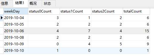 Mysql的一些按日期和按24小时统计语句mysql添加自增24小时的sql语按照每个日期添加24小时的查询语句 Csdn博客