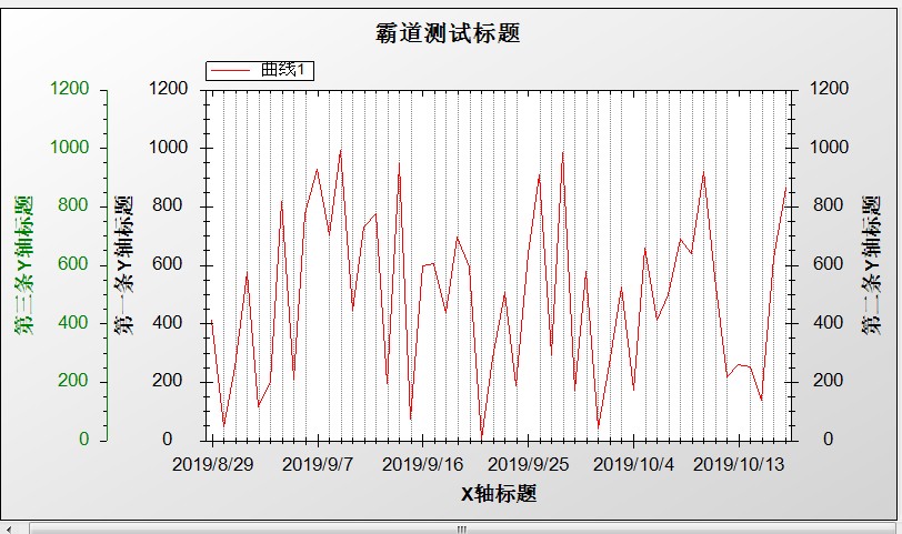 Winform中设置ZedGraph多条Y轴时坐标轴左右显示设置_zedgraph 右侧坐标轴-CSDN博客