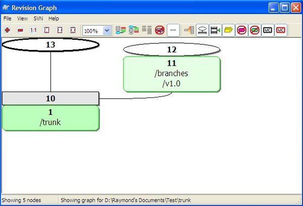 svn 中的trunk，tags，branches分别是什么意思？_trunk branches tags-CSDN博客