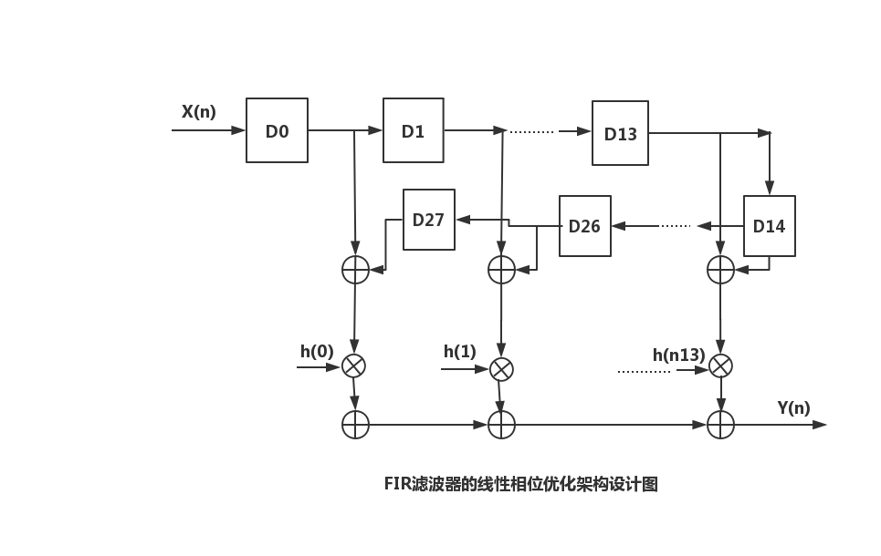 Fir滤波器的matlab与fpga的设计实现fir滤波器数学表达式 Csdn博客