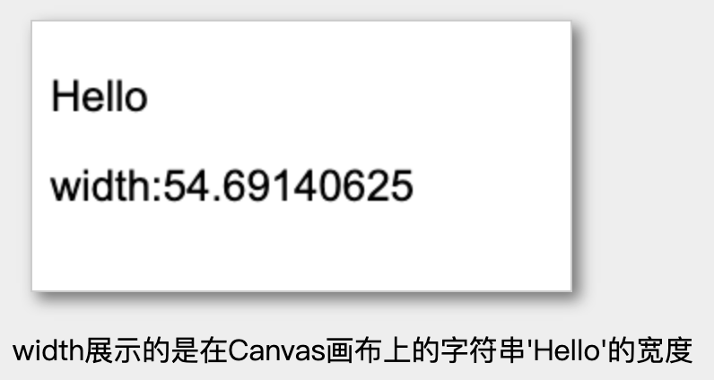【文本】HTML5 Canvas文本度量measureText()-CSDN博客