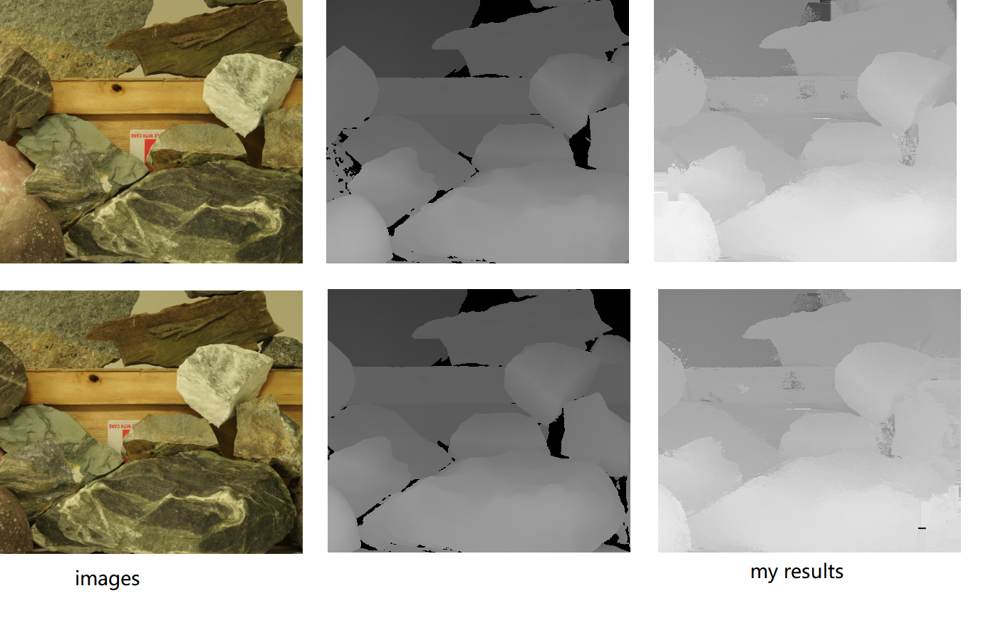 Patch Match Stereo文献+代码_patchmatch stereo_hhhliuye的博客-CSDN博客