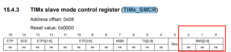STM32 - 定时器的设定 - 基础- 0E - Timer clocking using external clock-source - 外部时钟源的使用_timer1 trgout2 ...