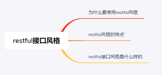 Restful风格的接口设计 接口的restful风格 Csdn博客