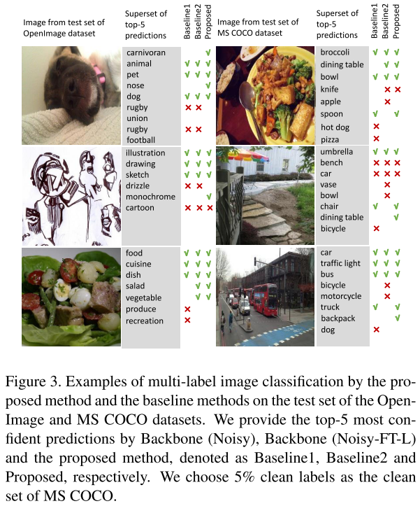 论文笔记：《Weakly Supervised Image Classification through Noise Regularization》-CSDN博客
