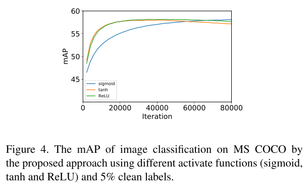 论文笔记：《Weakly Supervised Image Classification through Noise Regularization》-CSDN博客