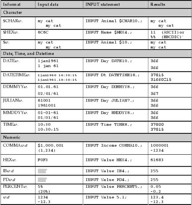 SAS Learning_无法确定line和column-CSDN博客