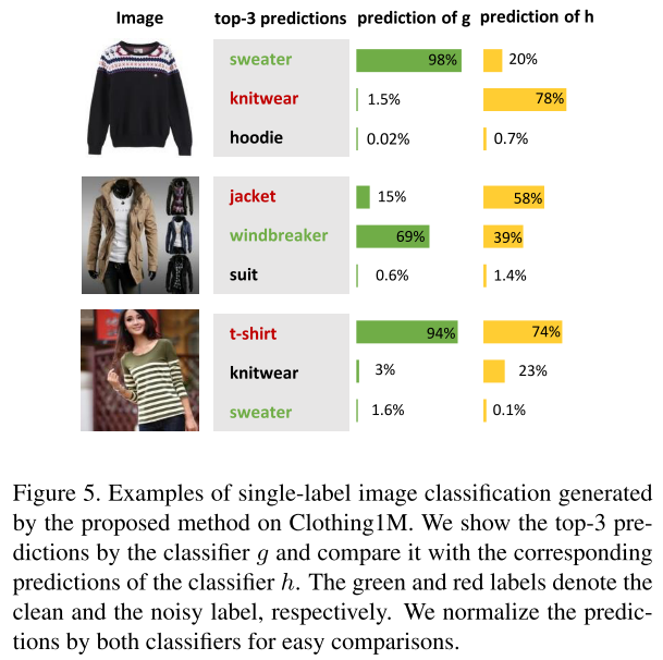 论文笔记：《Weakly Supervised Image Classification through Noise Regularization》_clothing1m-CSDN博客