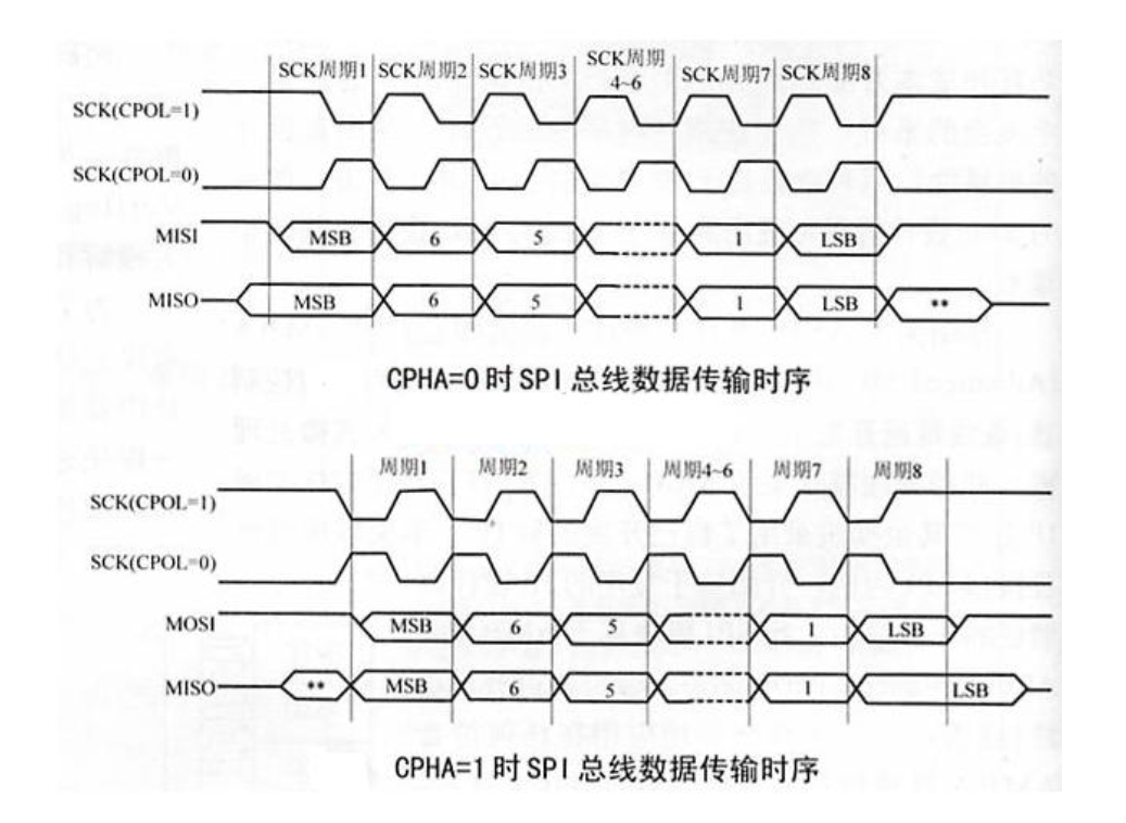04-01 Common interface protocols - Programmer Sought