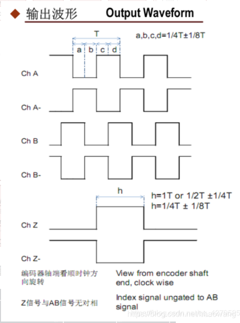 Arduino学习笔记(14) Arduino使用增量编码器测速增量式光电旋转编码器 Arduino Csdn博客