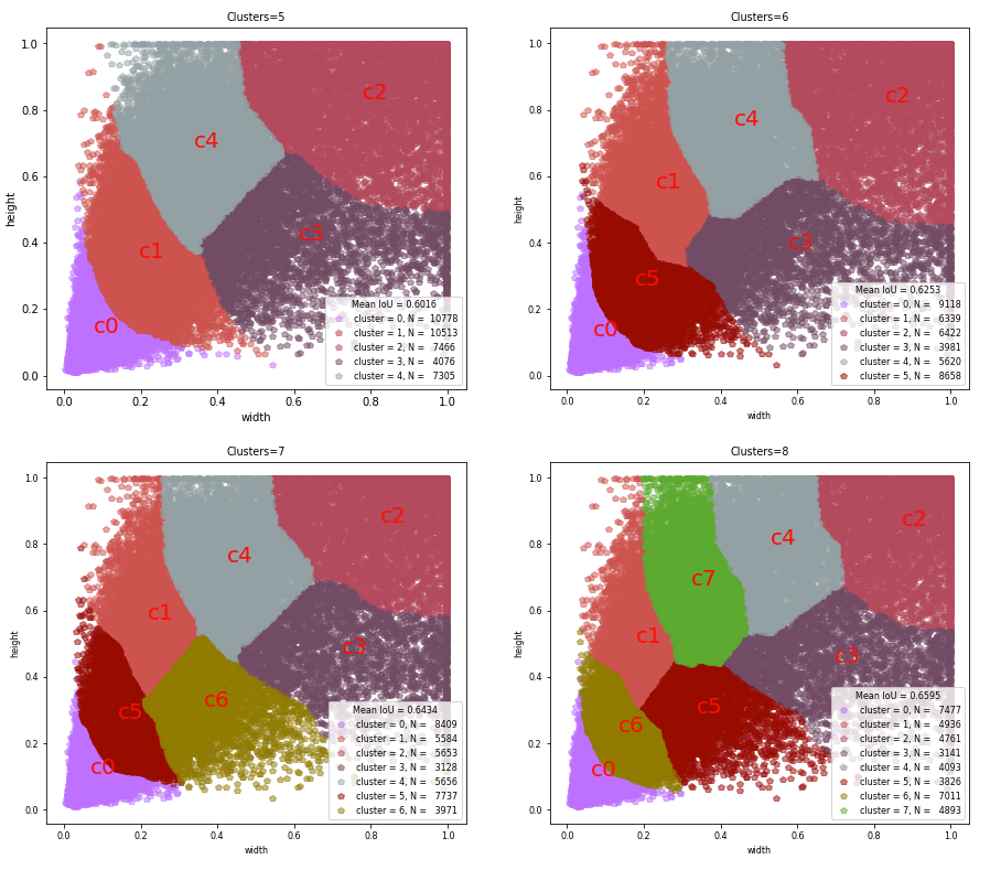 YunYang1994/tensorflow-yolov3 Readme 翻译_yolov3readme文件-CSDN博客
