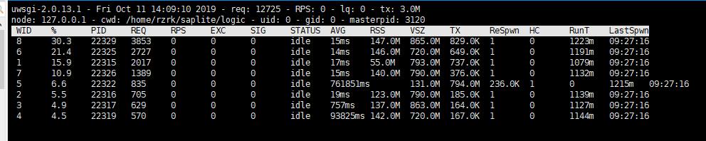 python如何获取uwsgi的各个worker的status_uwsgi status-CSDN博客