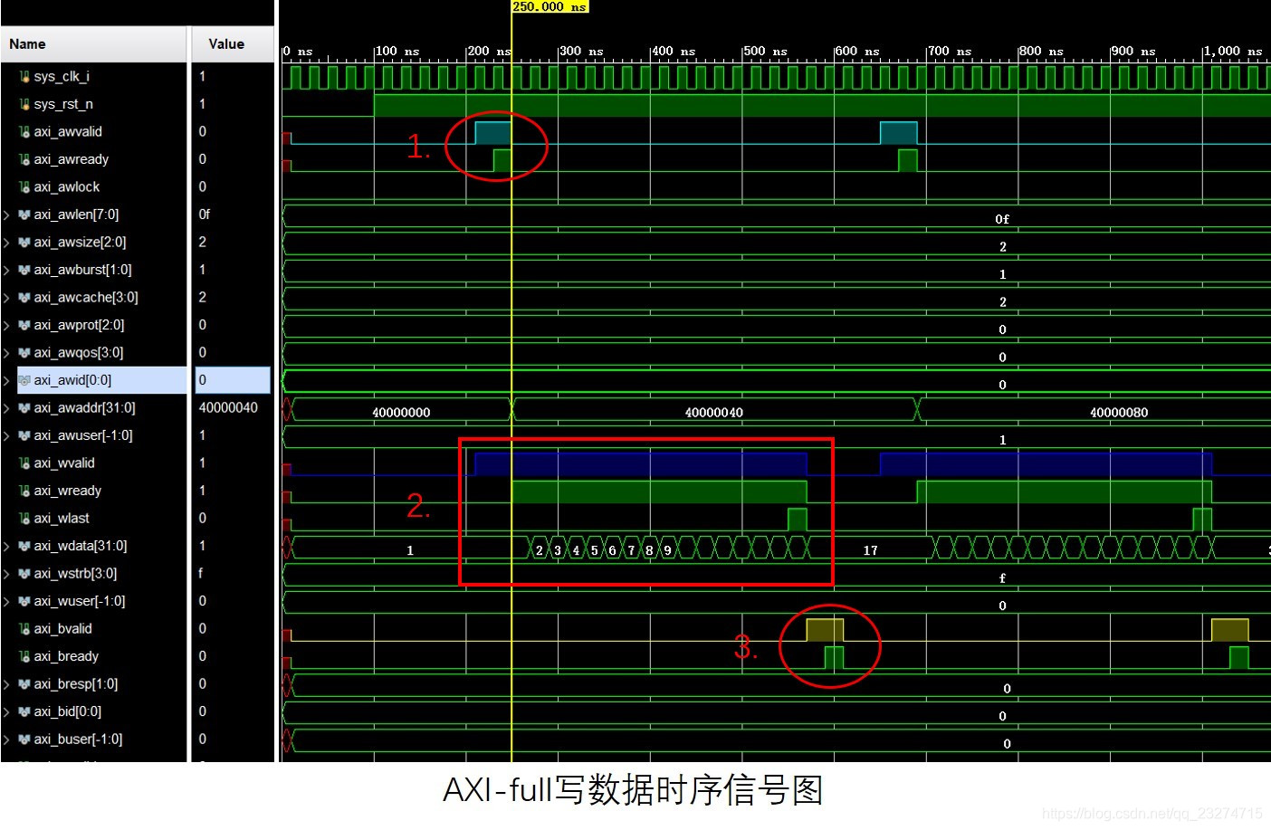Axi4full协议详解axi Full Master 代码实现 Csdn博客