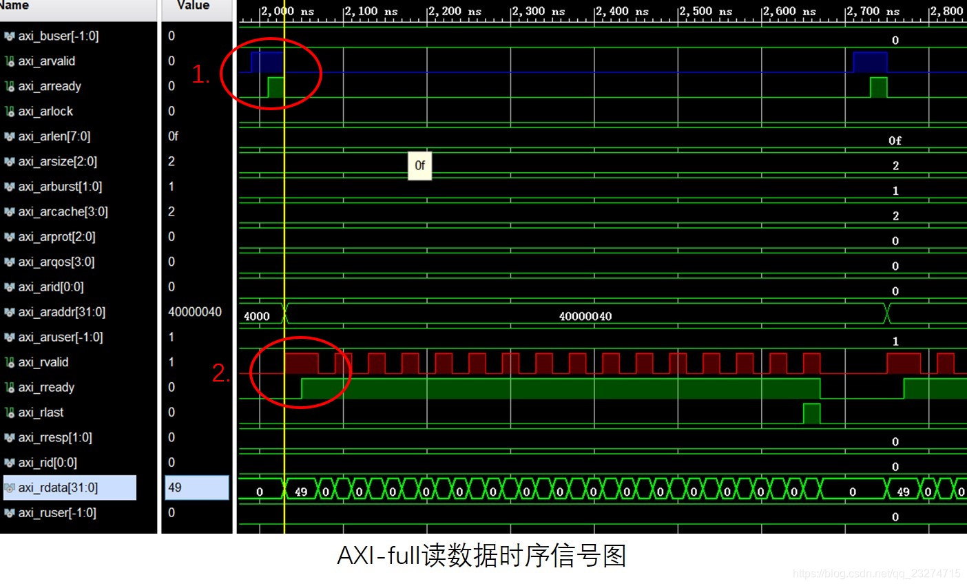 Axi4full协议详解axi Full Master 代码实现 Csdn博客
