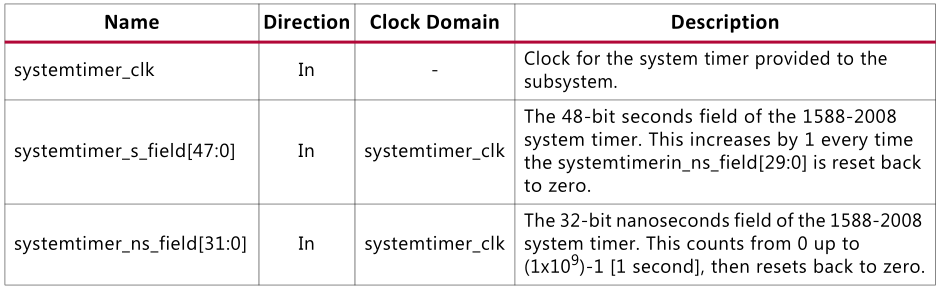 Xilinx FPGA PTP IEEE1588使用_带ie1588的xilinx芯片-CSDN博客