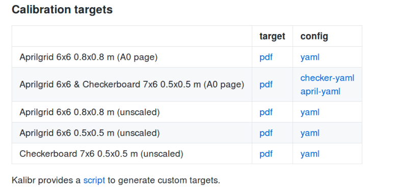 AprilTags原理分析，最完整的AprilTags教程 - 程序员大本营