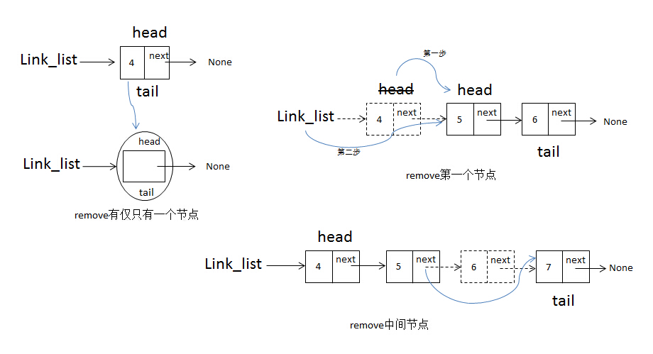 python数据结构-链表_csdn求链表中值为y的节点的个数python-CSDN博客