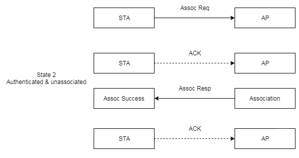 Wi-Fi 链路层 - LLC（逻辑链路层）_llc层_狼牙X的博客-CSDN博客